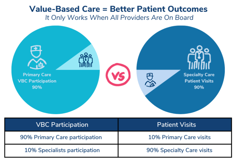 Data-Driven VBC Improves Patient Outcomes - Enlace Health Value-Based Healthcare