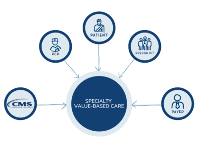 CMS Innovation Center: Specialist Incentives for Value-Based Care ...