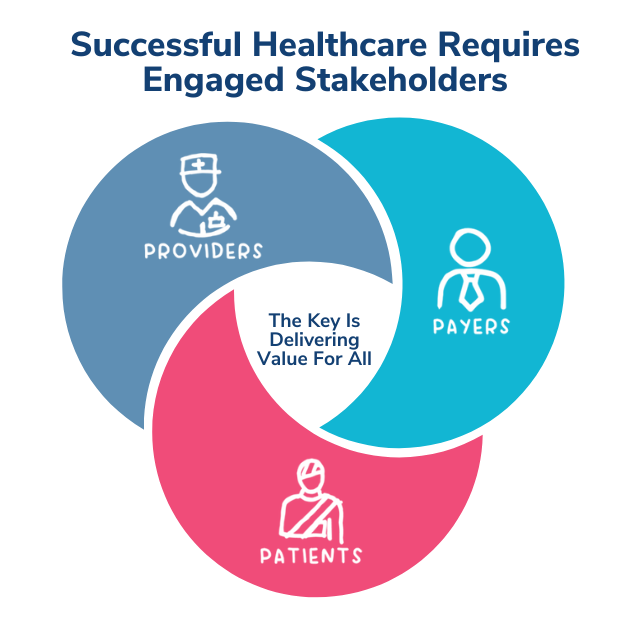 Creating the Triple-Win of Healthcare - Enlace Health Value-Based ...
