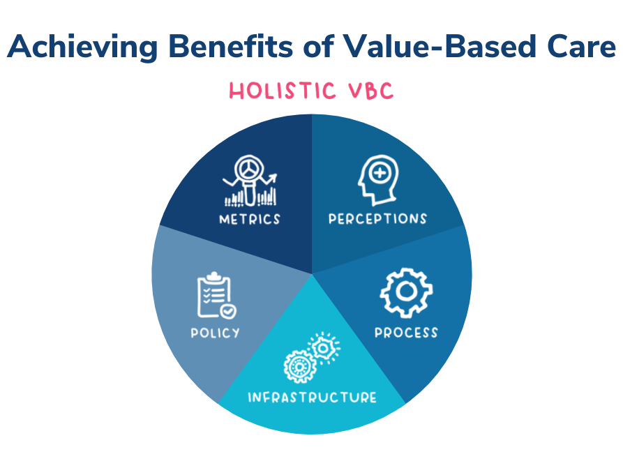 So Why Is Value-Based Care Not More Widely Embraced? If It Were Easy ...