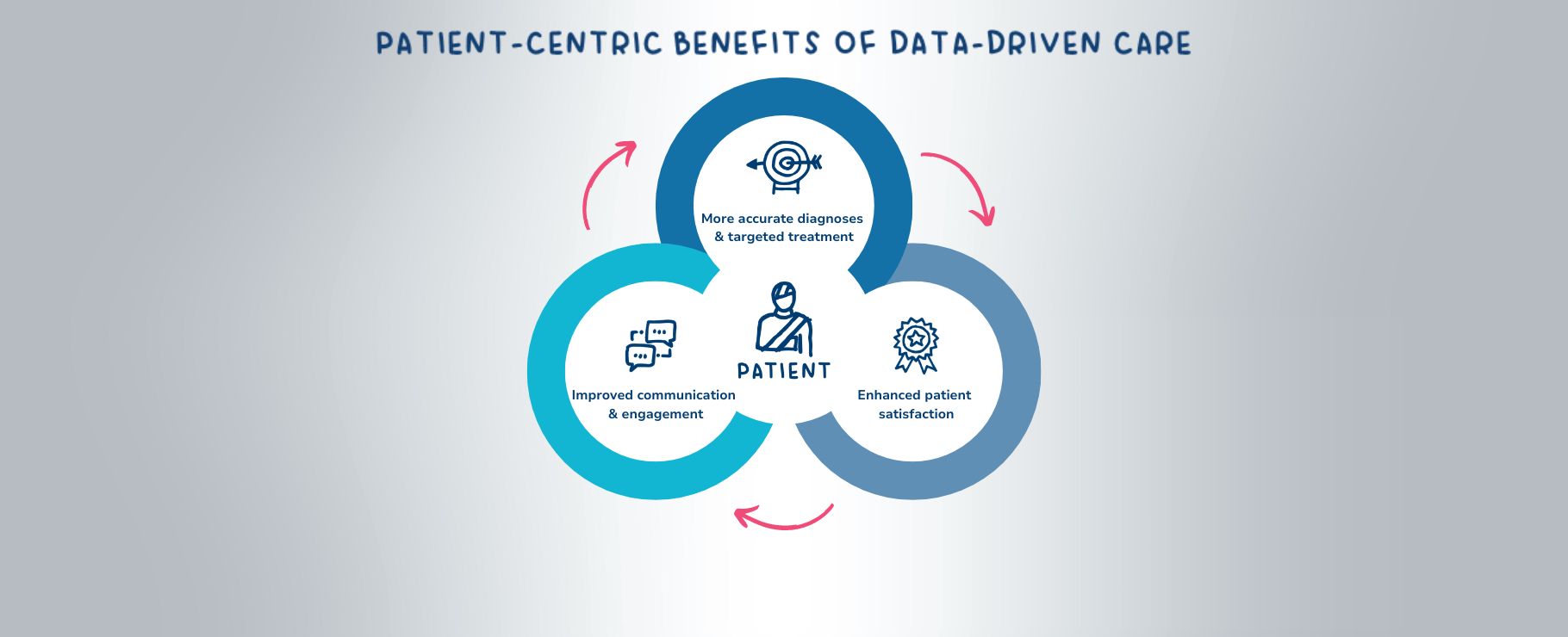Data-Driven Revolution: Transforming Specialty Care for Better Outcomes ...