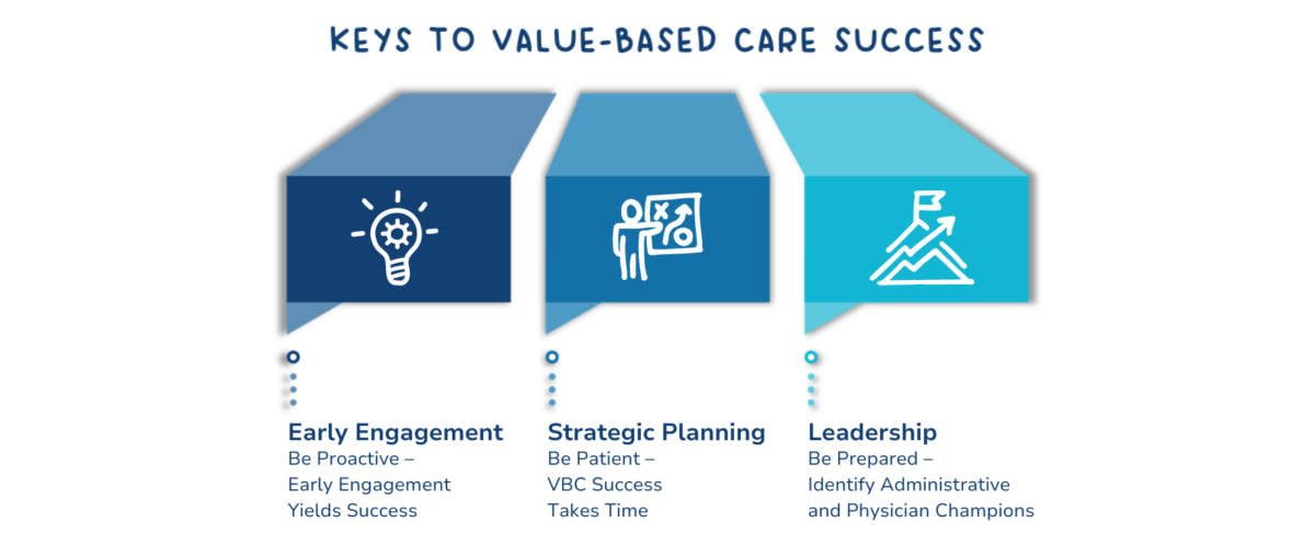Embracing Value-Based Care: A Call to Leadership - Enlace Health Value ...